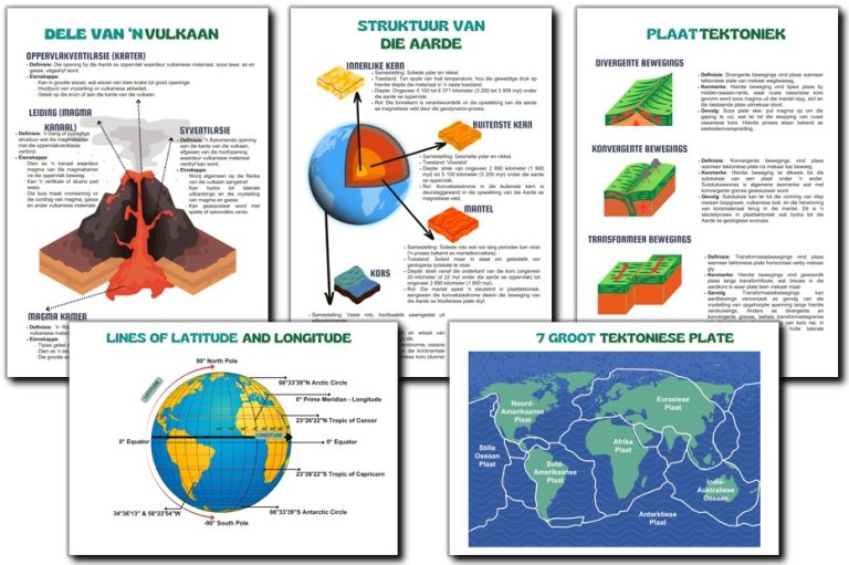 Geografie Pakket – Geography Package – Tuisonderwys Hulpbronne