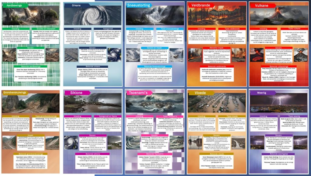 Natuurrampe – Natural Disasters – Tuisonderwys Hulpbronne