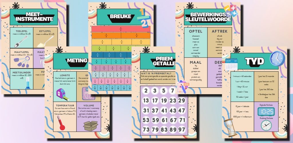 Wiskunde Plakkaat Pakket – Mathematics Poster Package – Tuisonderwys ...