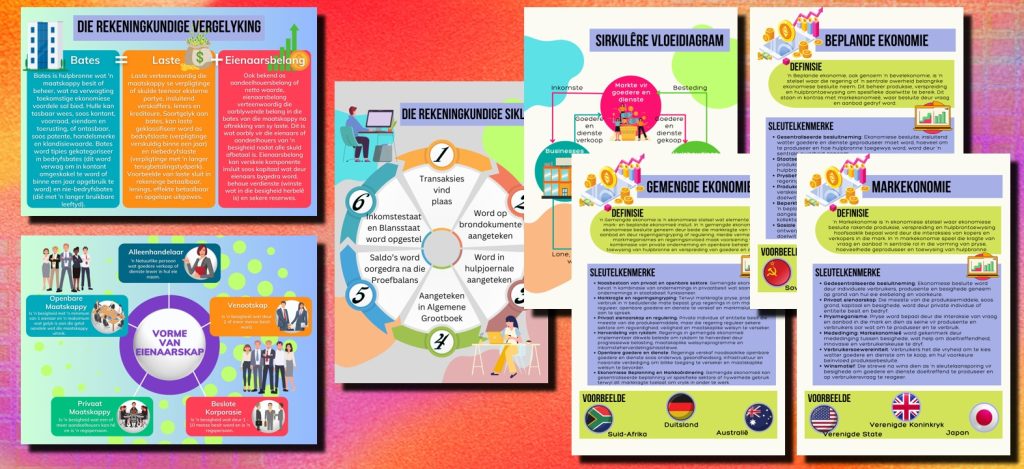 EBW Plakkaat Pakket – EMS Poster Package – Tuisonderwys Hulpbronne