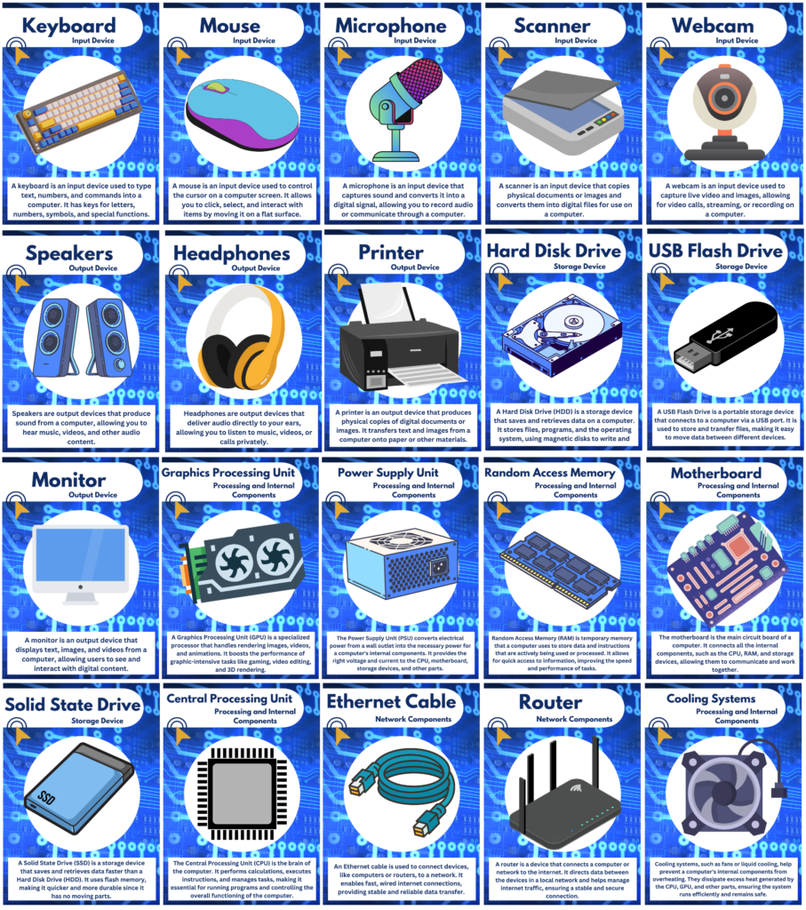 Basic Computer Parts Poster Package – Tuisonderwys Hulpbronne